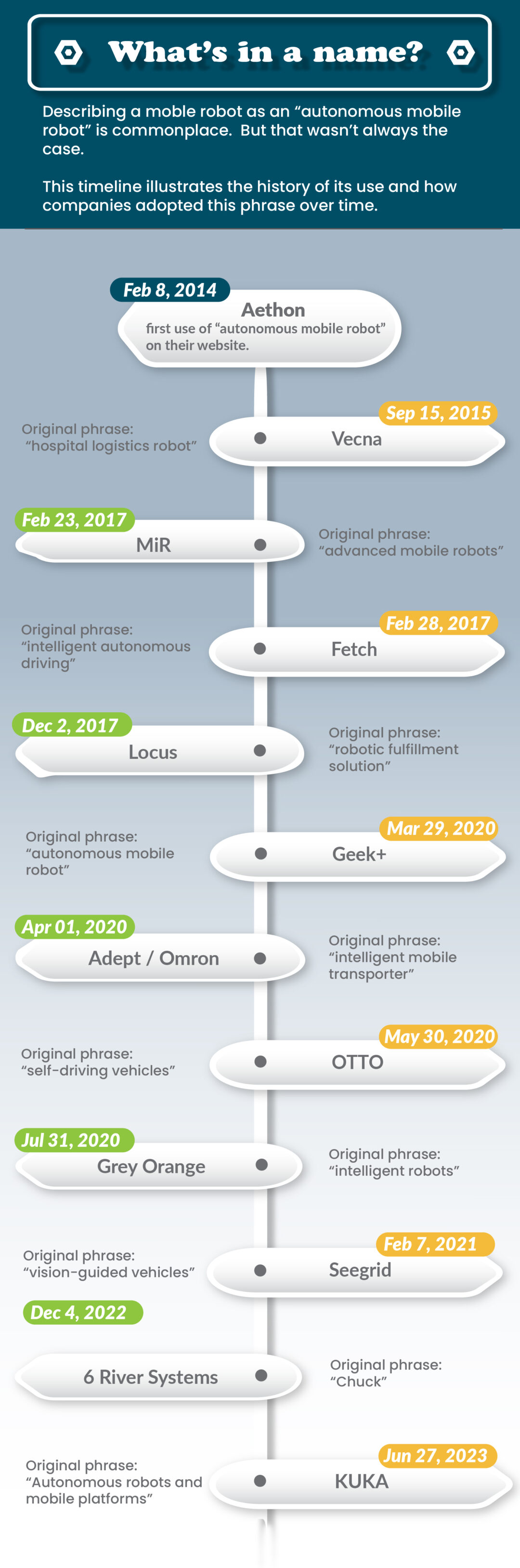 How did the term Autonomous Mobile Robot come about? - Aethon
